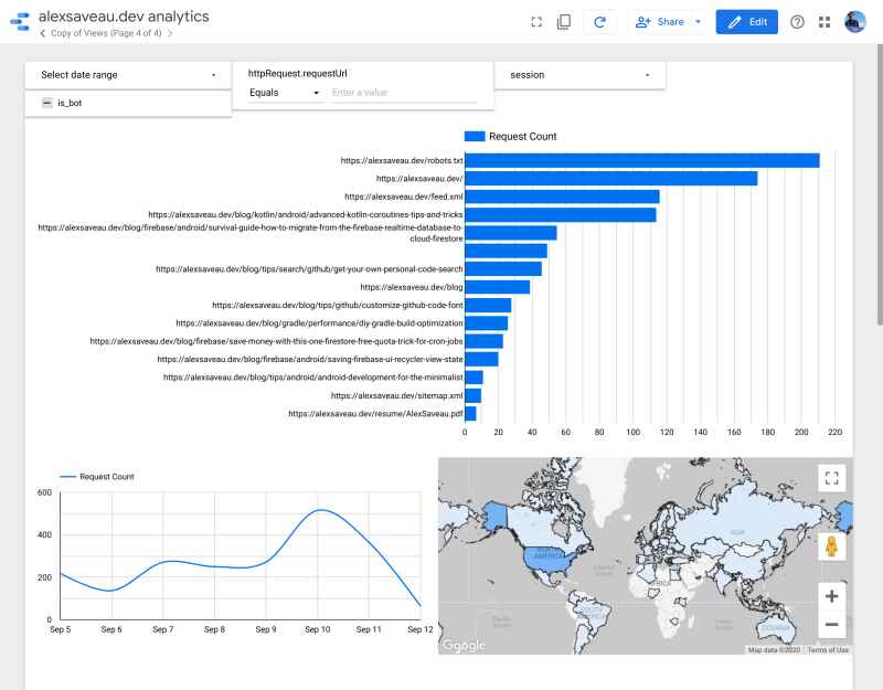 Server-side analytics with Firebase Hosting | Alex Saveau